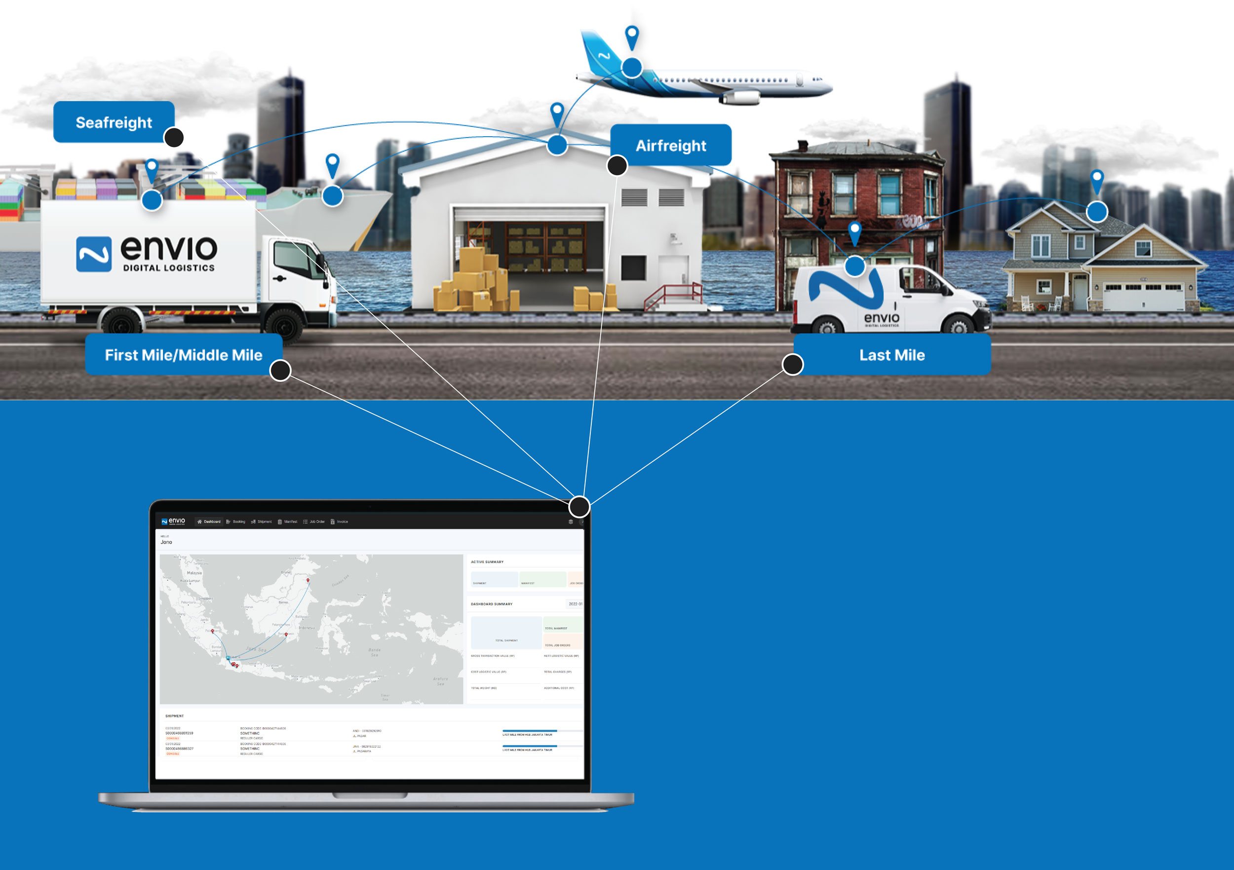 Envio Digital Logistics